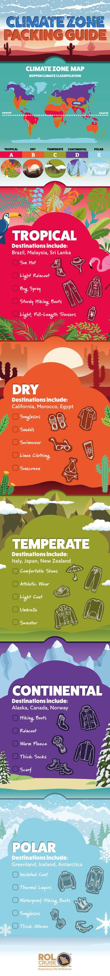 How to pack for different climate zones | ROL Cruise Blog